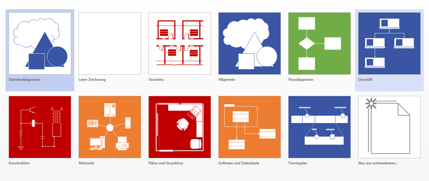 Visio und Aixperanto, eine gute Kombination › DiszipLean